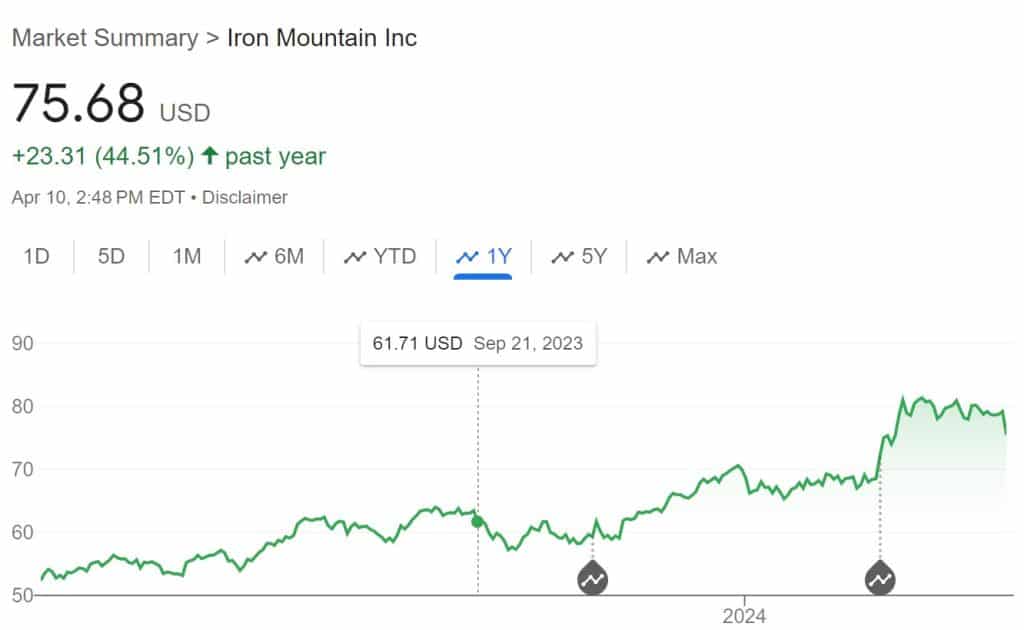Best Data Center Stocks for 2024 - Techopedia