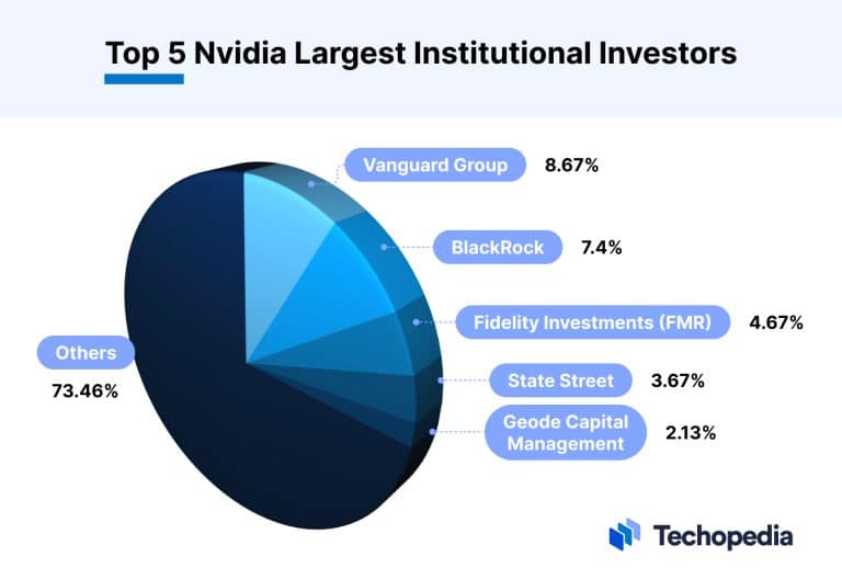 Largest Nvidia Shareholders: Who Owns the Most NVDA Stock in 2025?