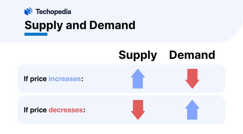 What are Market Forces? Definition, Types & Examples Techopedia