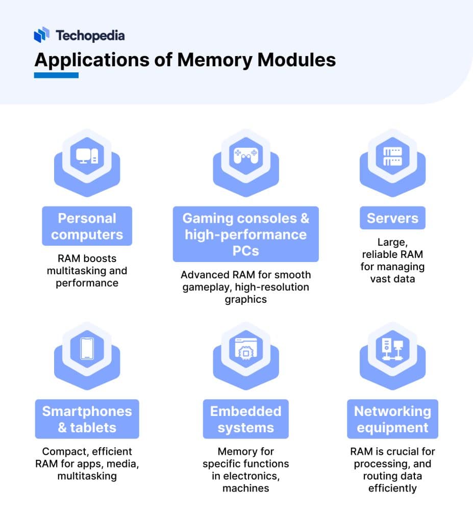 What is a Memory Module? Definition, Types & Use Cases Techopedia
