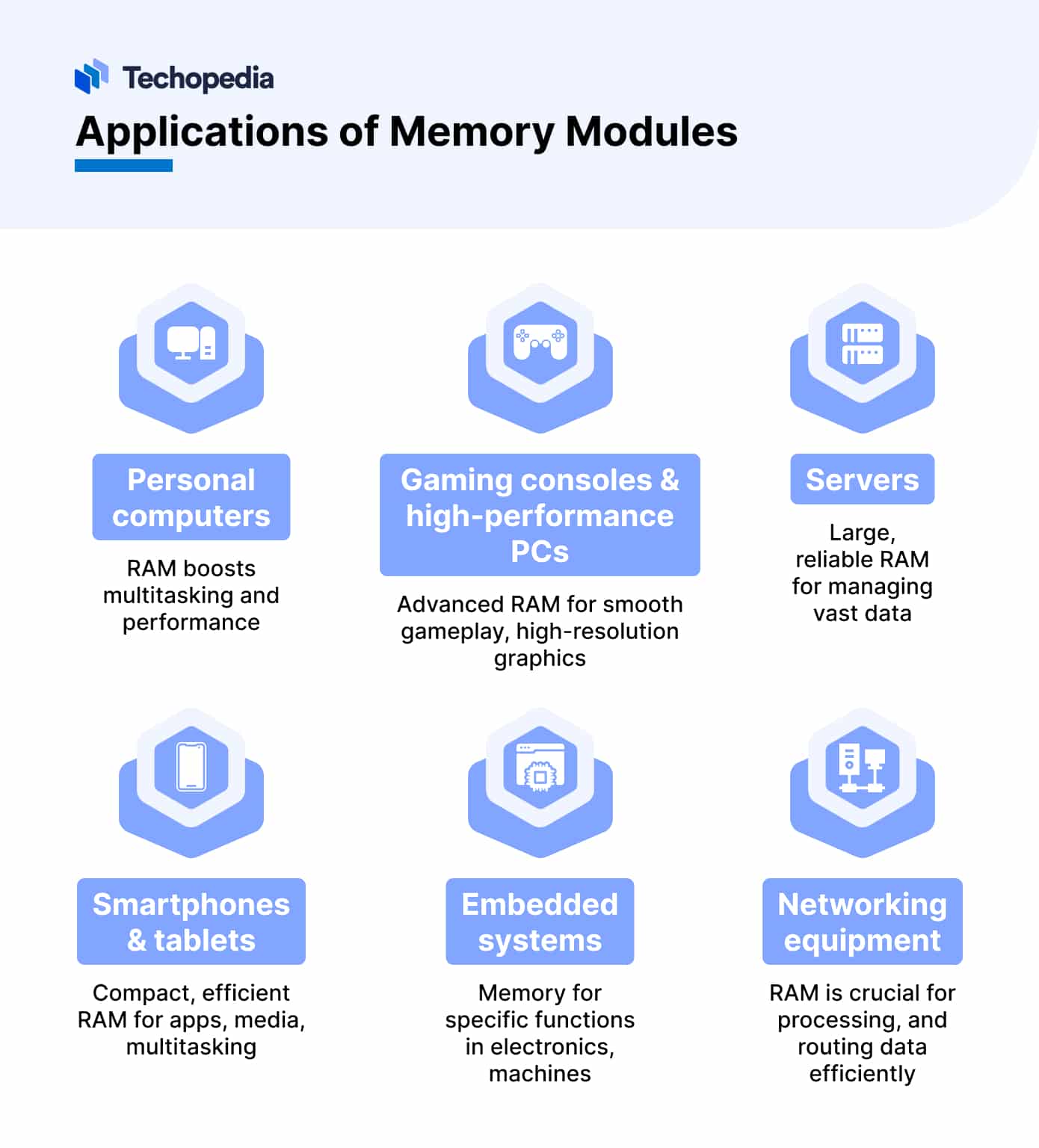 What is a Memory Module? Definition, Types & Use Cases Techopedia