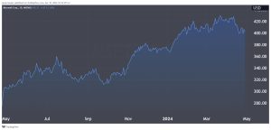 Microsoft Stock Forecast 2024, 2025 & Beyond | Is MSFT a Good Buy?