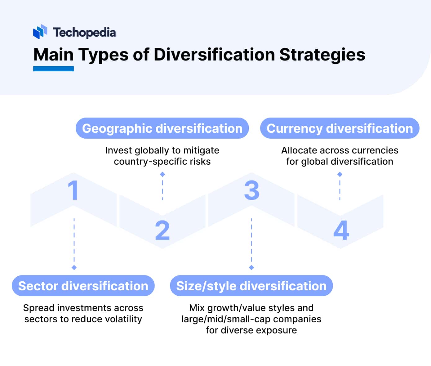 What is Risk Diversification? Definition, Examples & Types Techopedia What is Risk Diversification? Definition, Examples & Types Techopedia