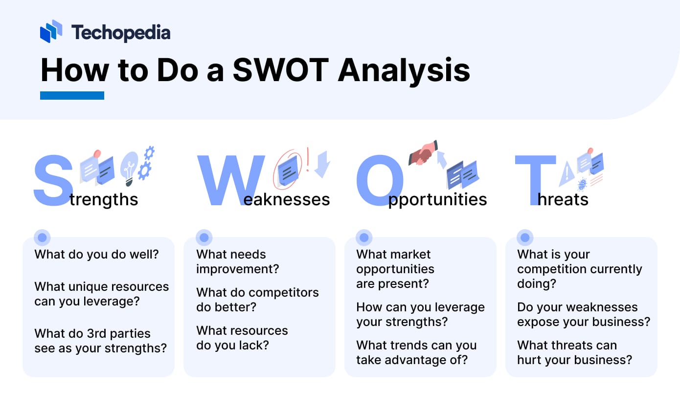 What is SWOT Analysis? Definition, Strategies & Examples Techopedia
