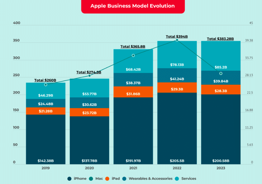 Apple Stock Forecast 2024, 2025, 2026, 2030