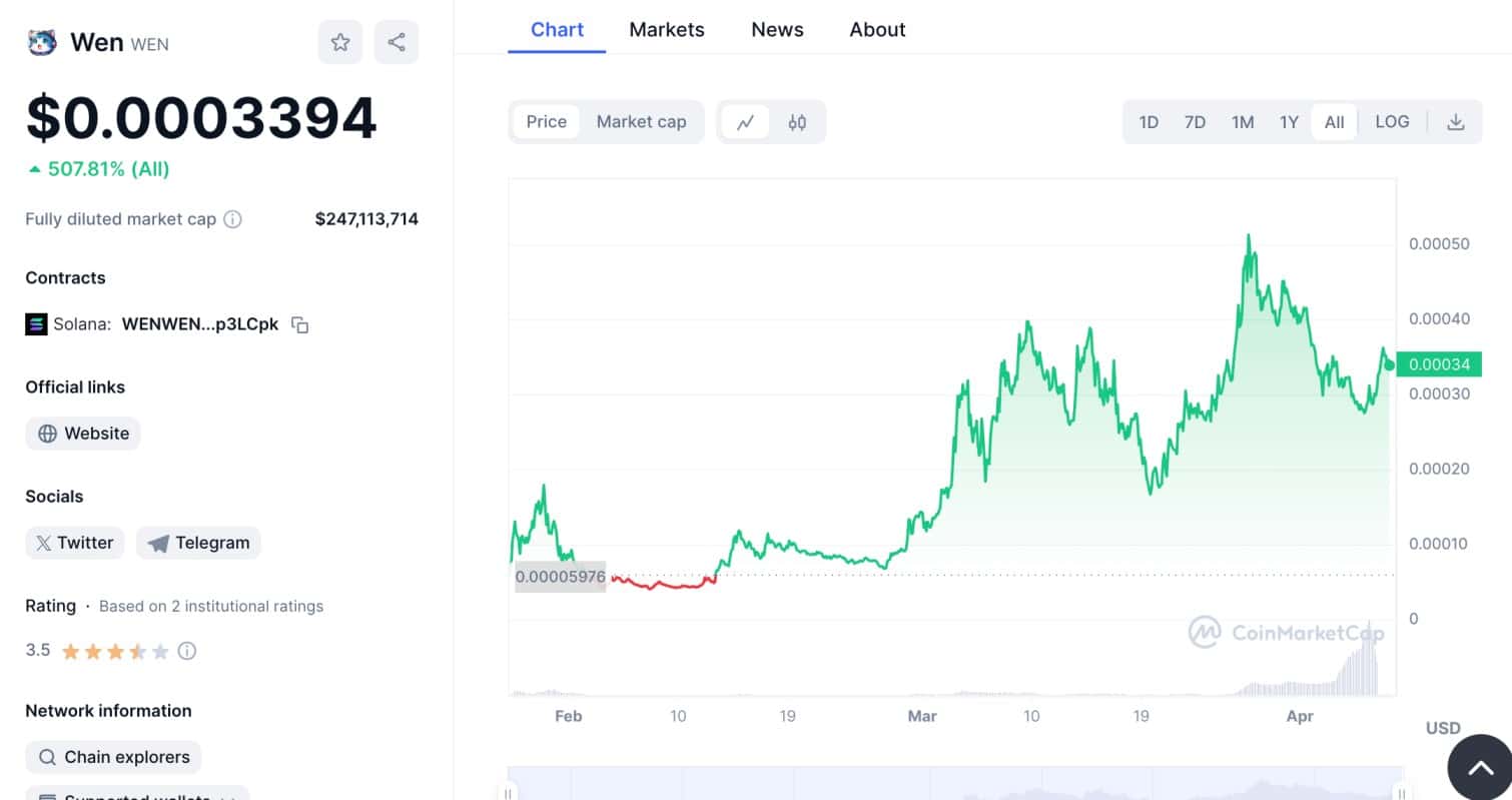 8 Best Cat Meme Coins in December 2024 for 10x Gains