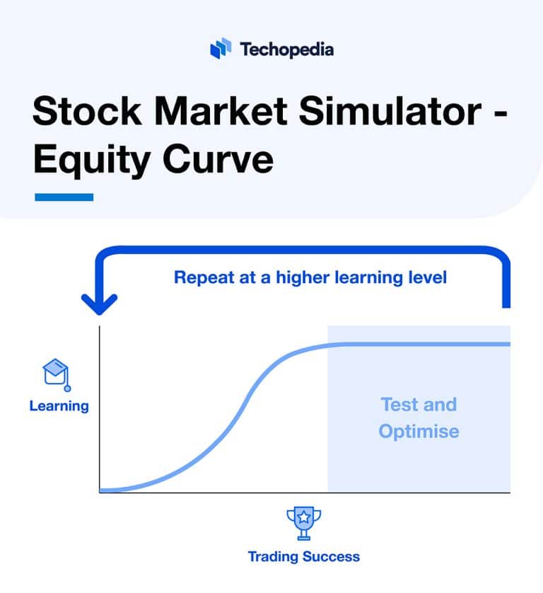What is a Stock Market Simulator? Definition, Strategies & Examples