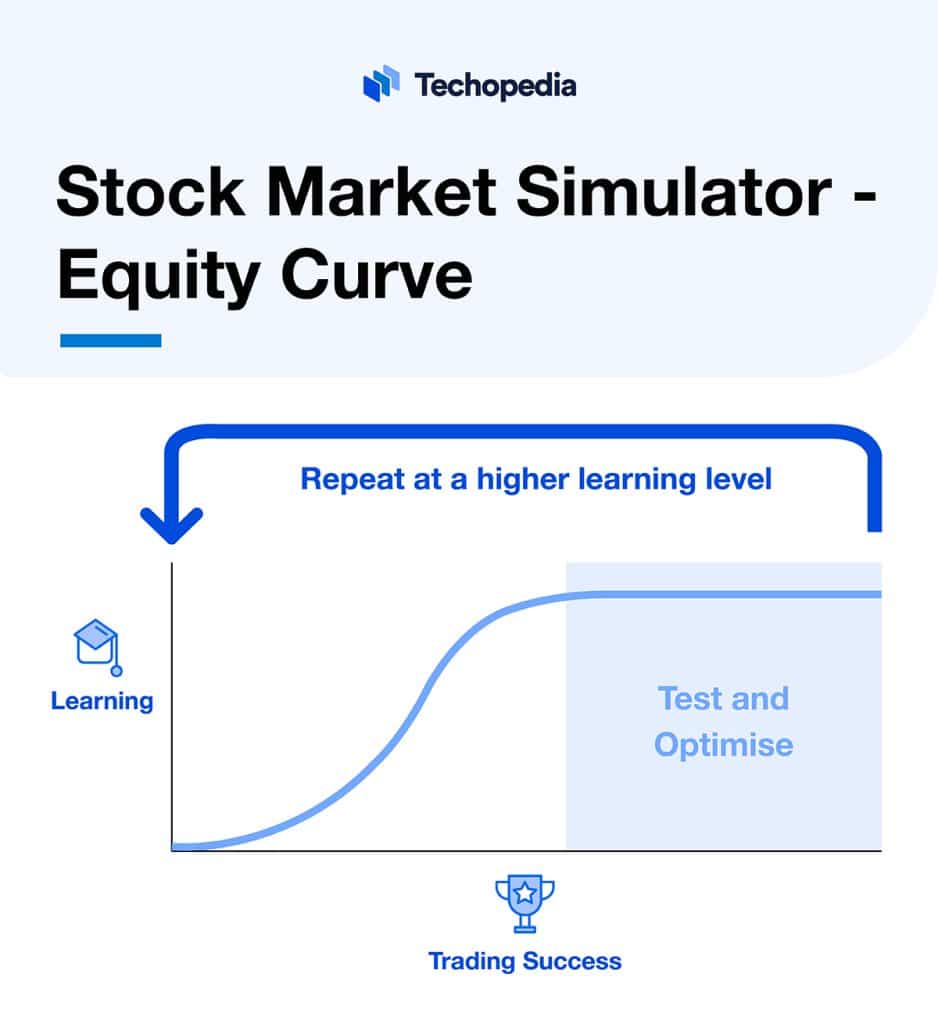 What is a Stock Market Simulator? Definition, Strategies & Examples