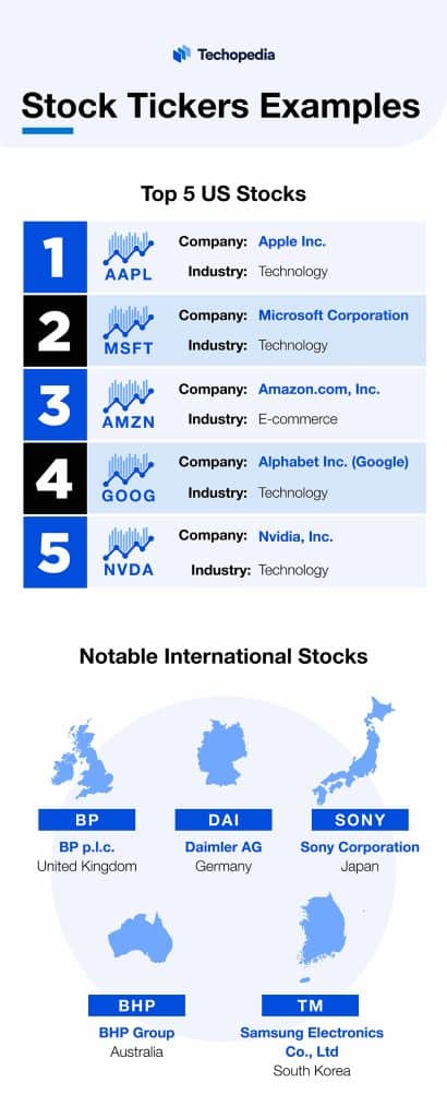 What is a Stock Ticker? Definition & Examples