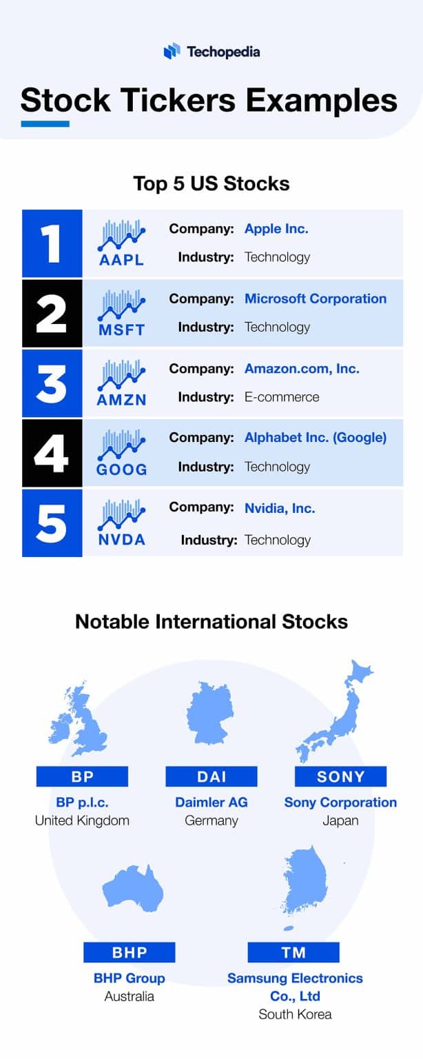 What is a Stock Ticker? Definition & Examples