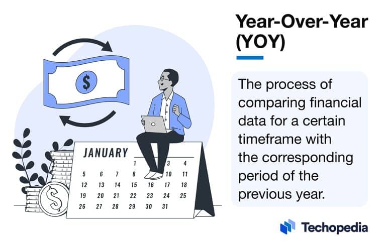What is the Year-Over-Year (YOY)? Definition, Importance & Financial ...