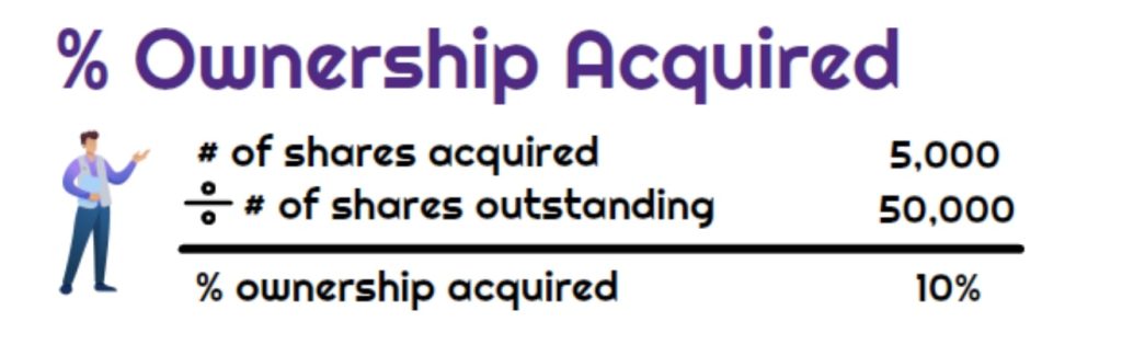 What is an Equity Stake? Definition, Types & Examples Techopedia