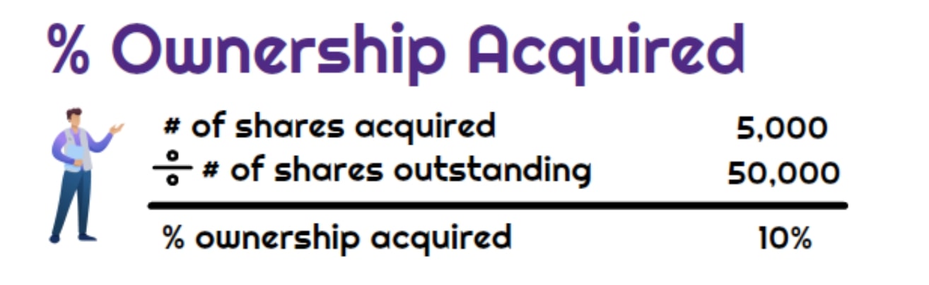 What is an Equity Stake? Definition, Types & Examples Techopedia