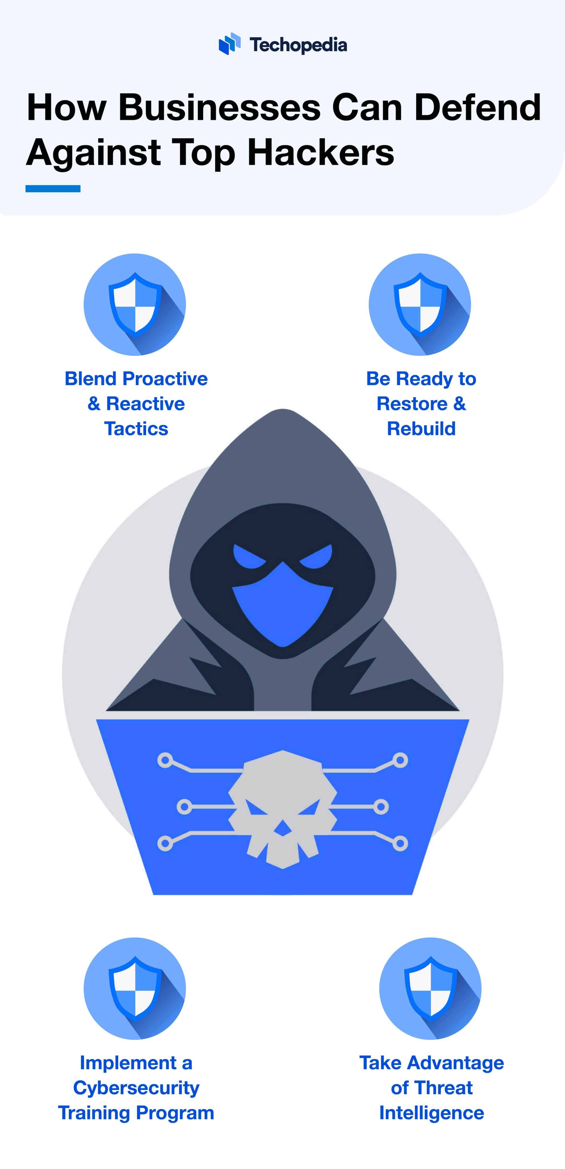 How to Fight the World’s Top Hackers in 2025? Expert Advice Techopedia