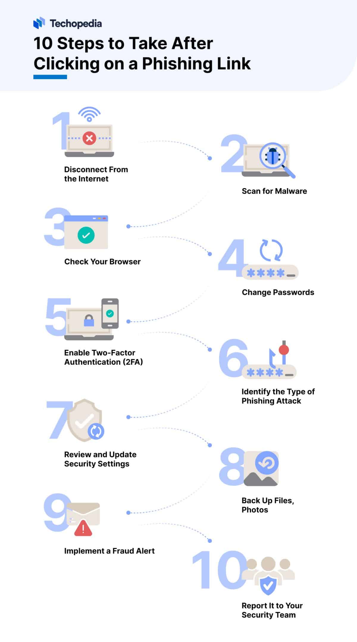 10 Steps to Take After Clicking on a Phishing Link in 2026 Techopedia