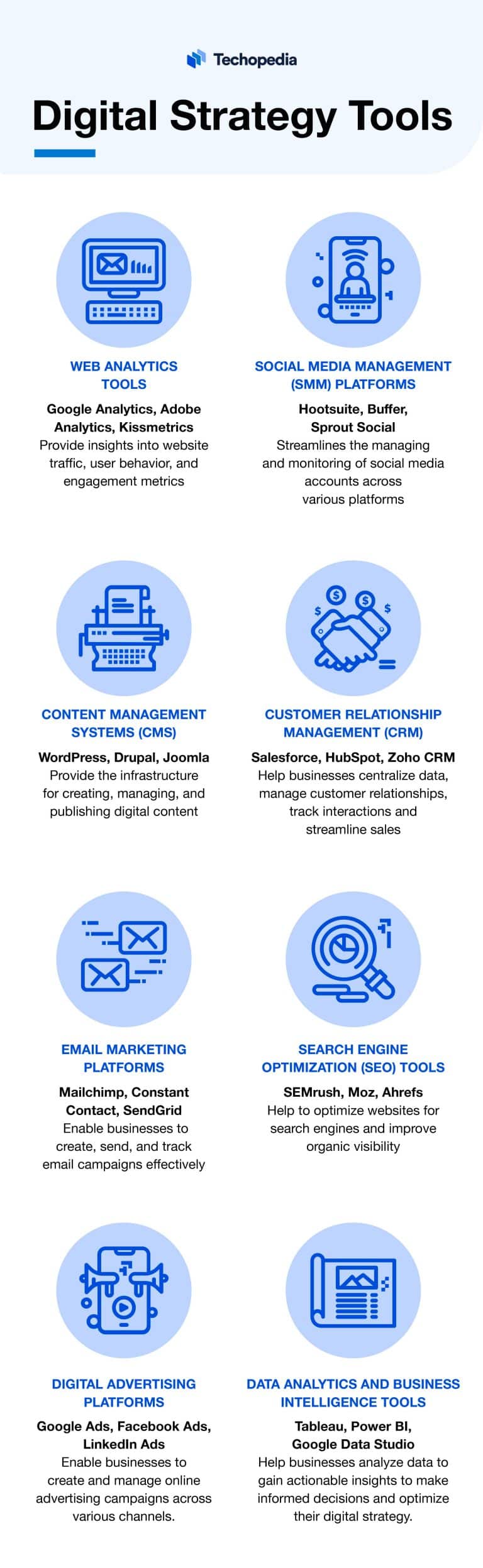 What is Digital Strategy? Definition, Goals & Implementation Techopedia
