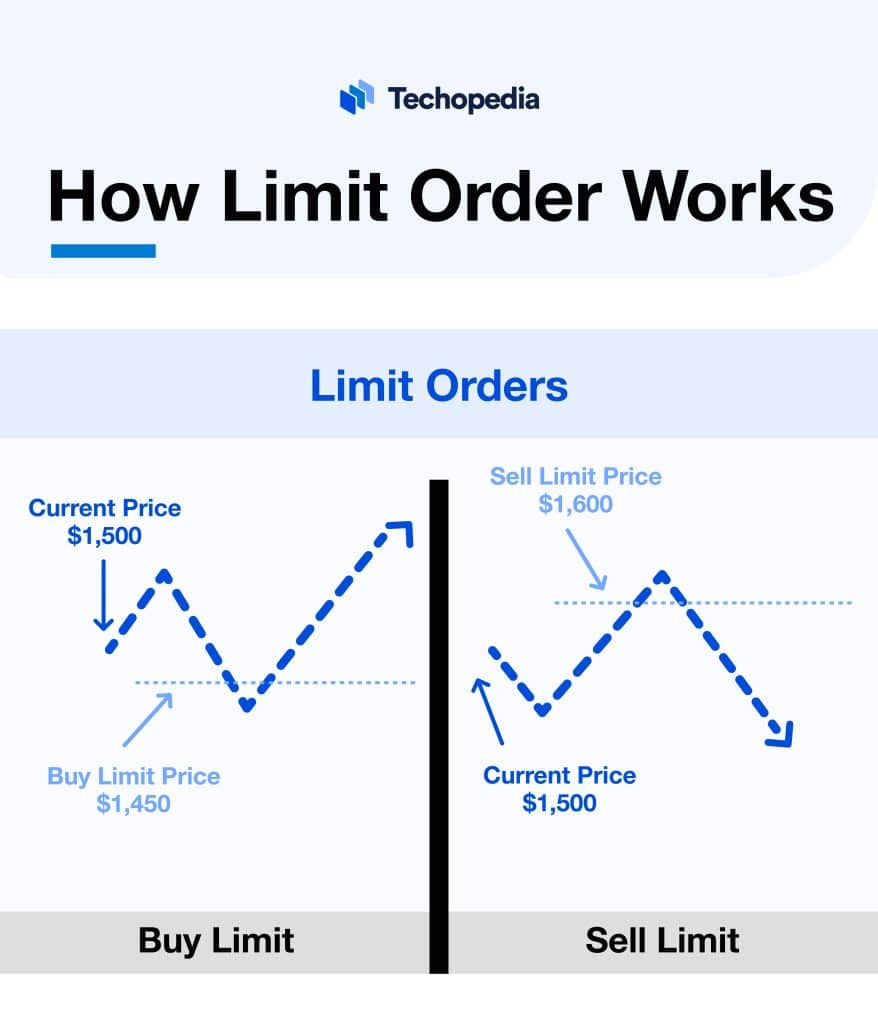 What is Limit Order? Definition, Types & Examples Techopedia