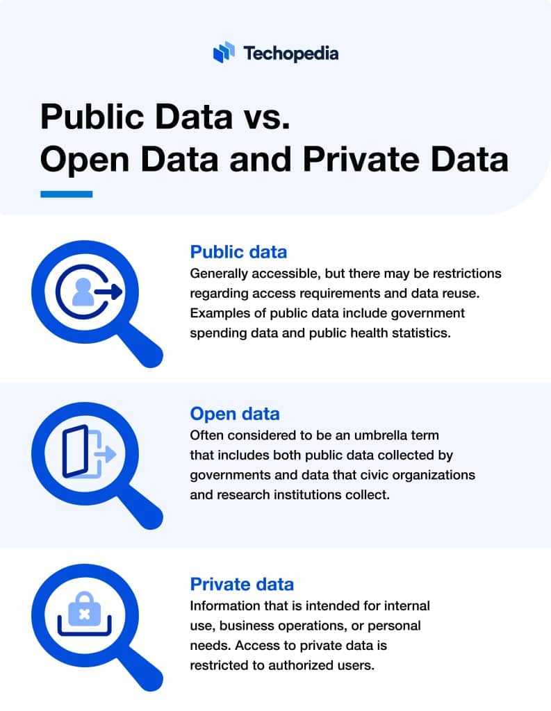 What is Public Data? Definition, Types & Uses Techopedia