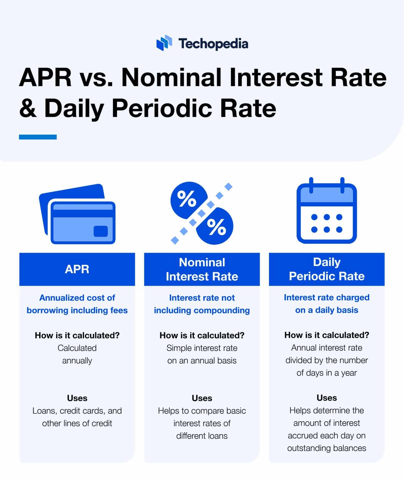 What is an Annual Percentage Rate? APR Definition & Importance Techopedia