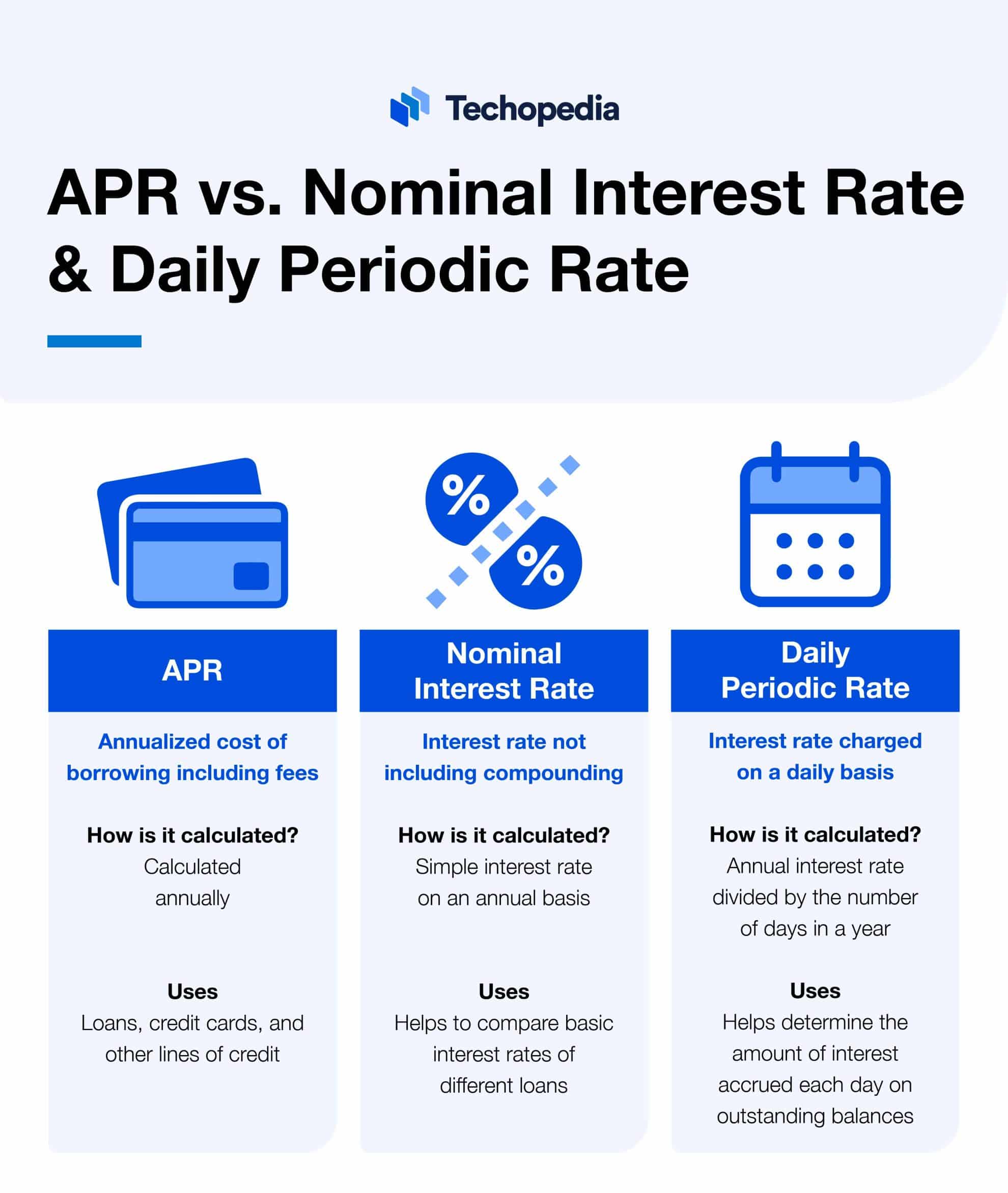 What is an Annual Percentage Rate? APR Definition & Importance Techopedia