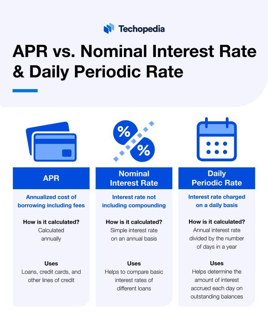 What is an Annual Percentage Rate? APR Definition & Importance Techopedia