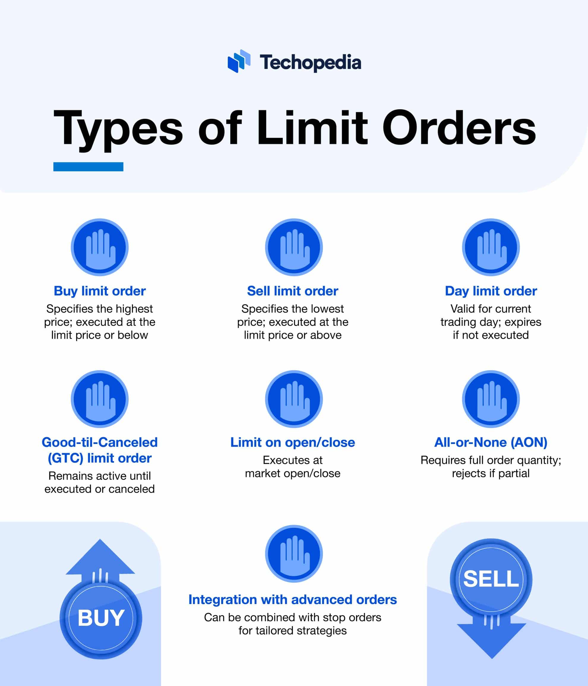 What is Limit Order? Definition, Types & Examples Techopedia