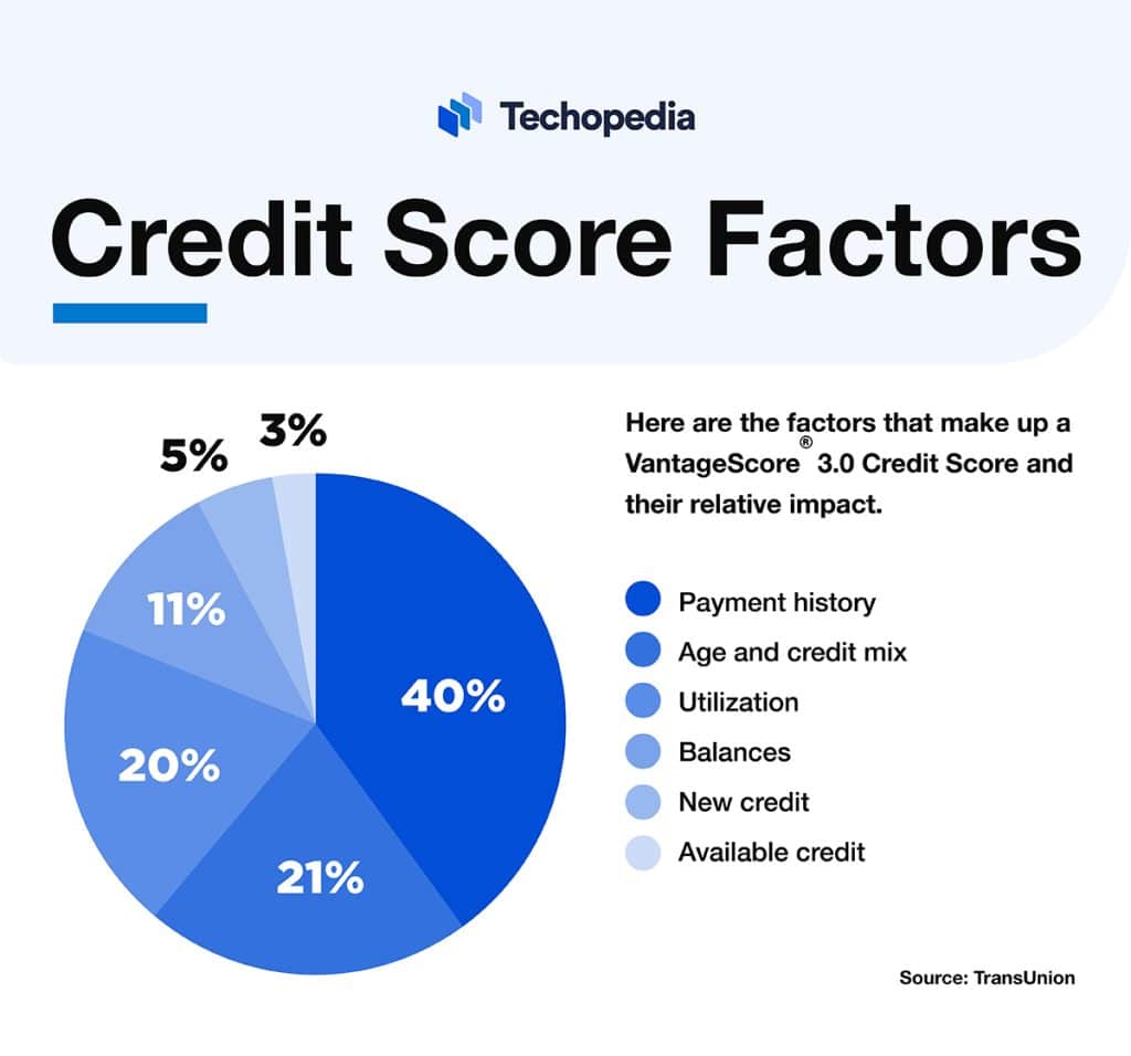 What is TransUnion? Definition, History & How It Works