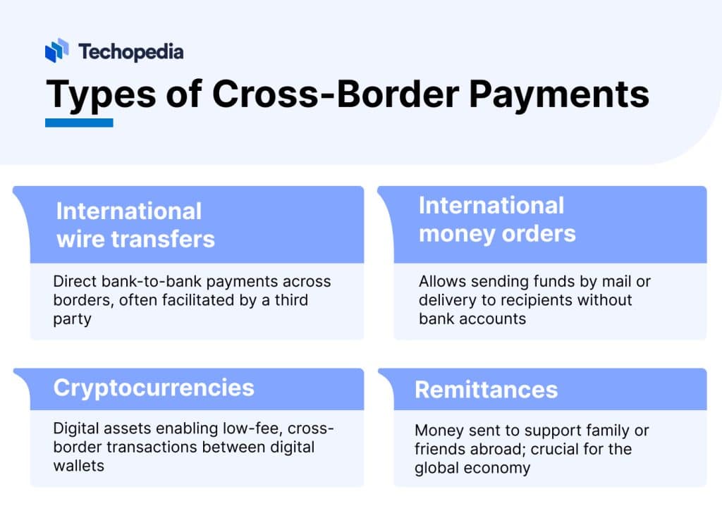 What are Cross-Border Payments? Definition & How They Work Techopedia