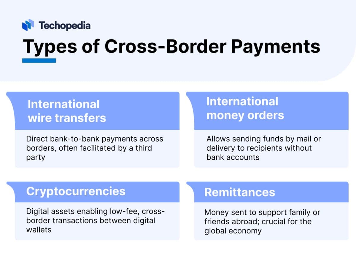 What are Cross-Border Payments? Definition & How They Work Techopedia