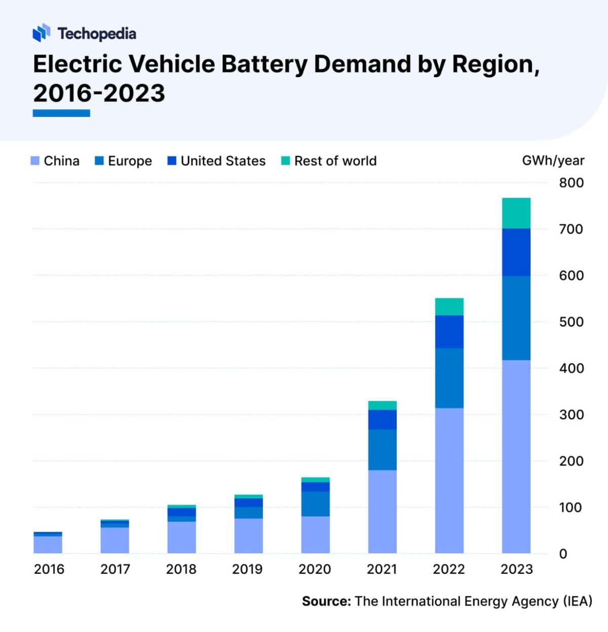 Lithium Price Forecast 2024, 2025 & Beyond | Is Lithium a Good Investment?