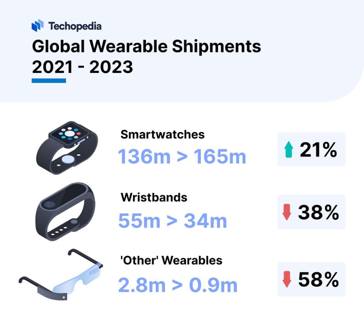 Are AI Wearables a Tech Revolution or Another Fad?