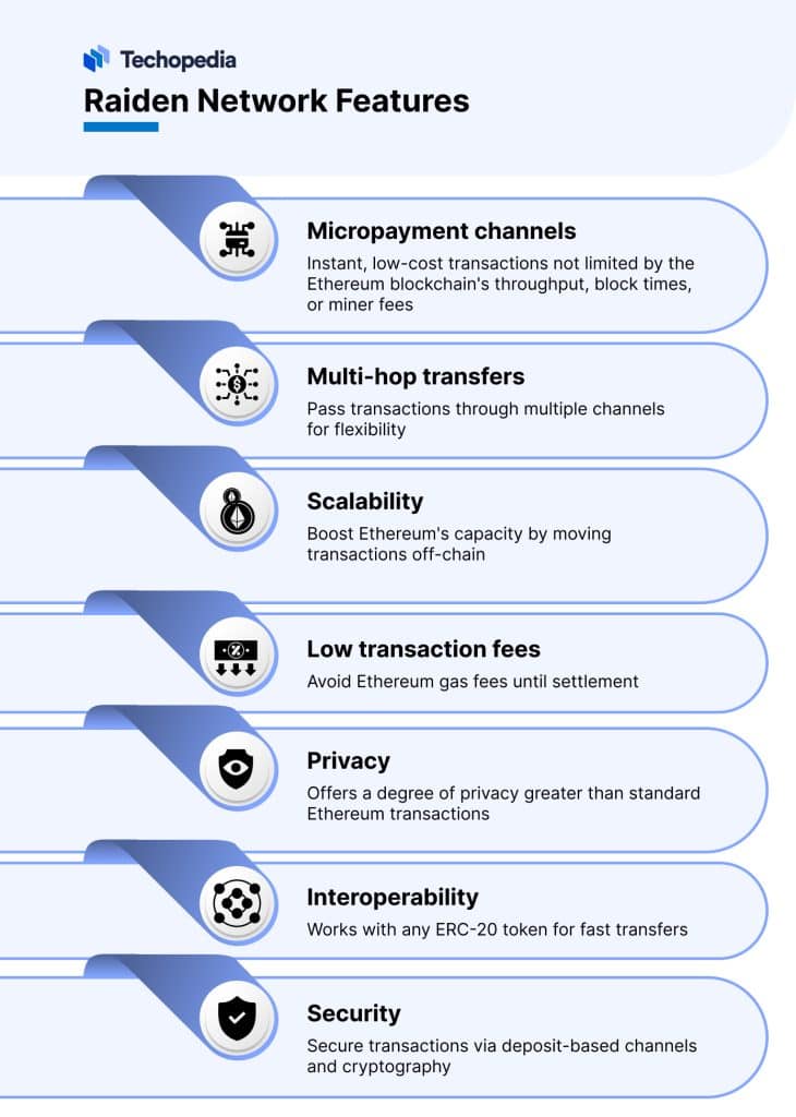 What is Raiden Network? RDN Definition, History & Features Techopedia