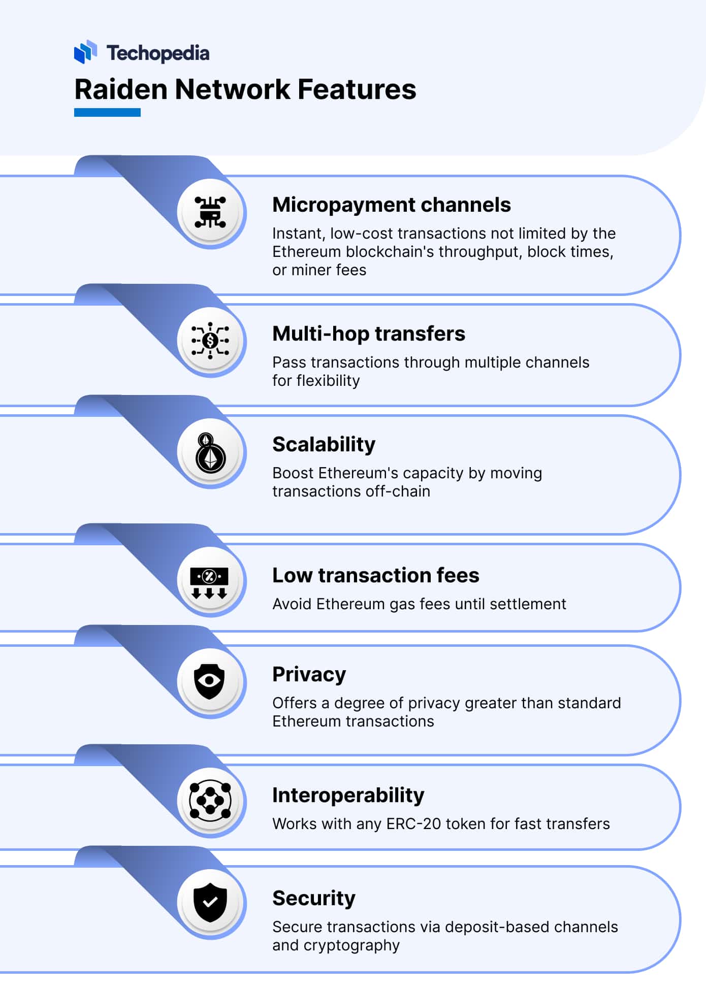 What is Raiden Network? RDN Definition, History & Features Techopedia