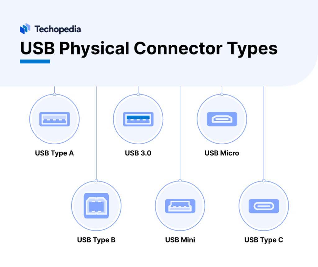 What is USB (Universal Serial Bus)? Definition & Connection Types
