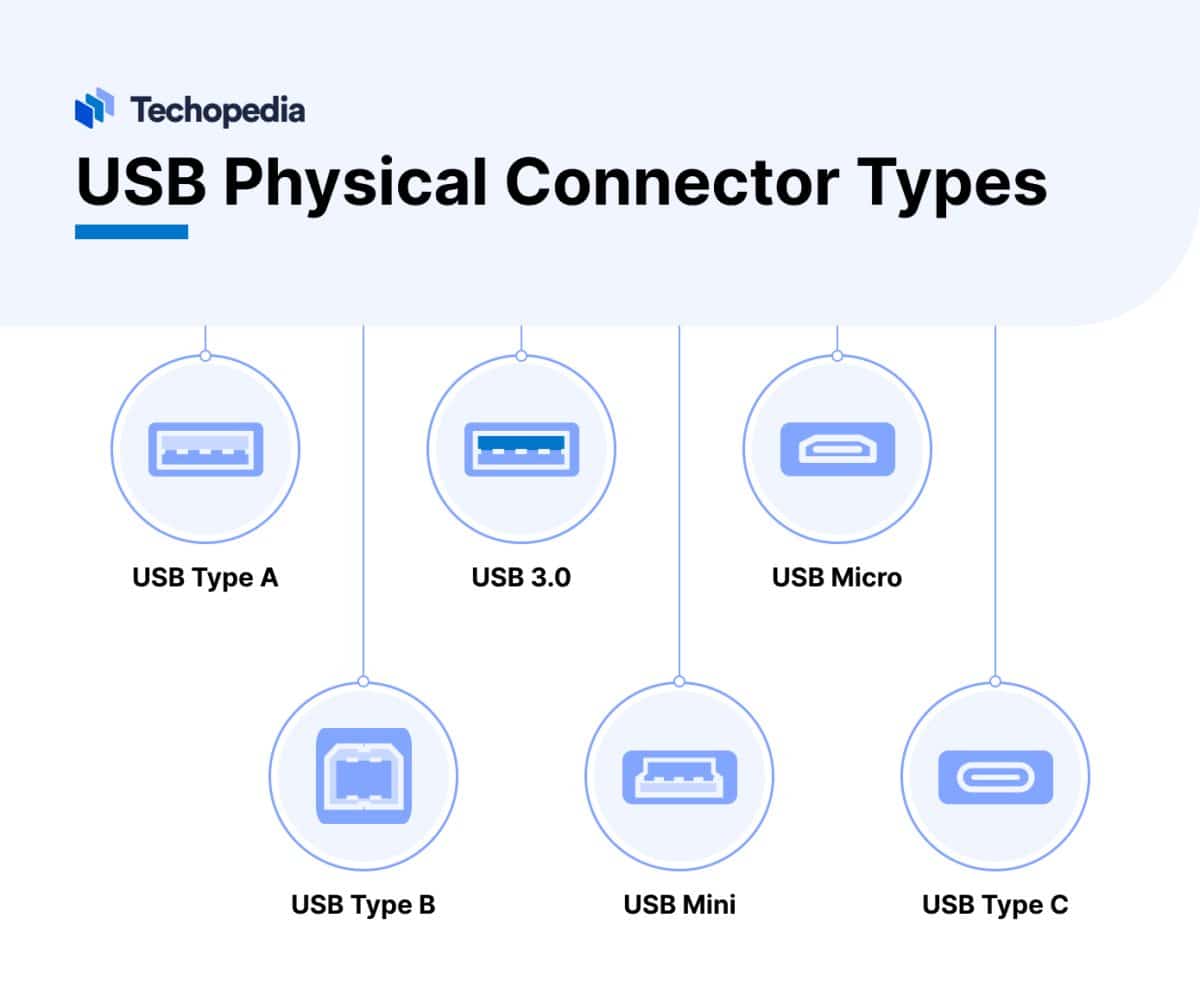 What is USB (Universal Serial Bus)? Definition & Connection Types