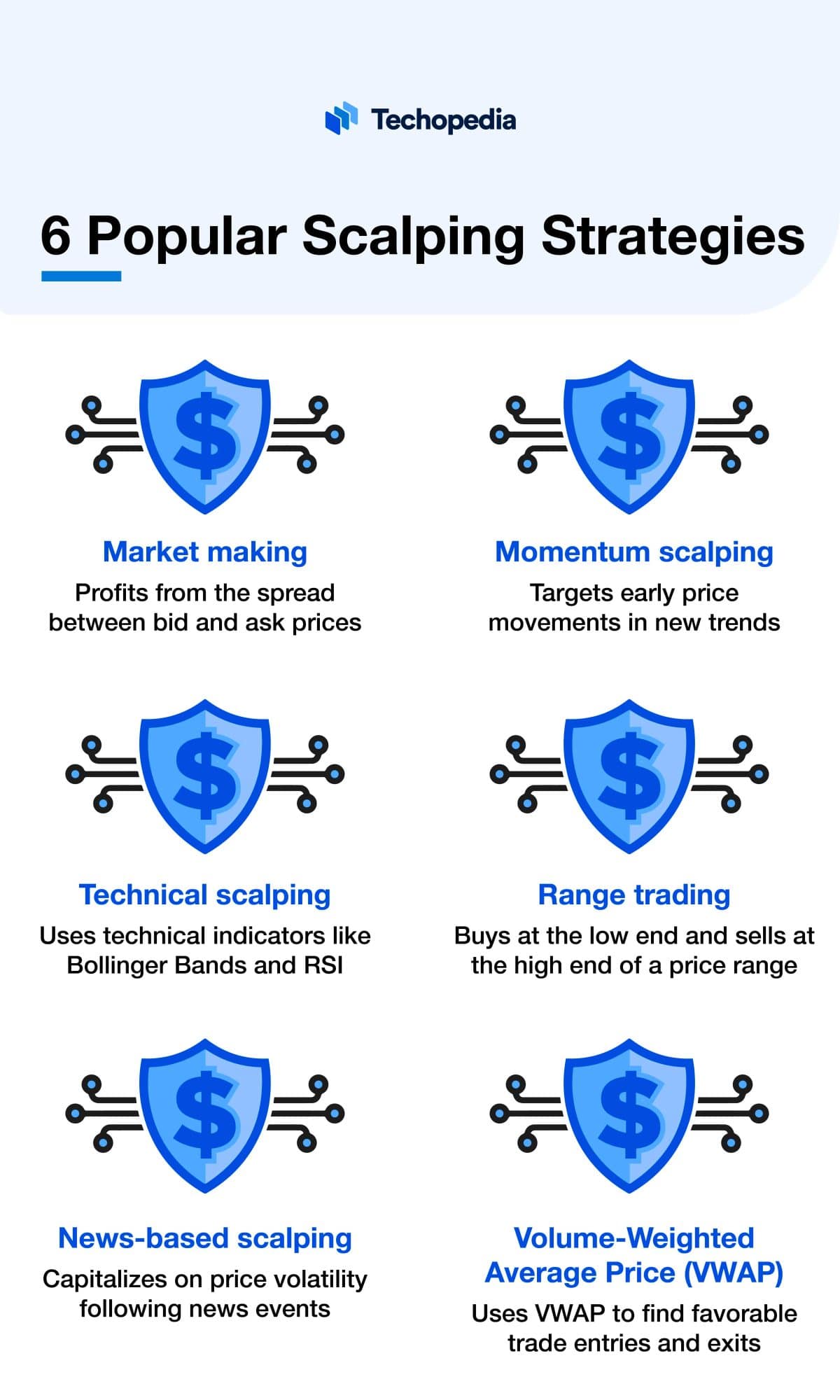 What is Scalping? Definition, Strategies & How It Works