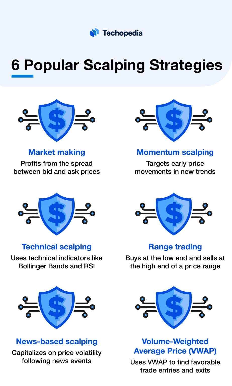 What is Scalping? Definition, Strategies & How It Works