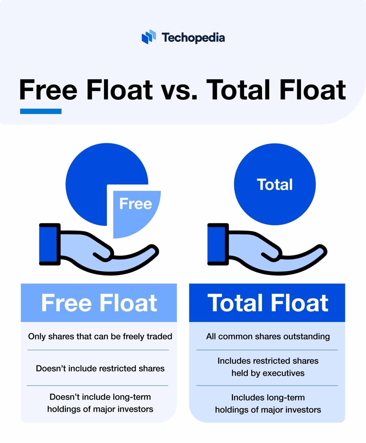 What is the Free Float? Definition, Calculation & Examples Techopedia