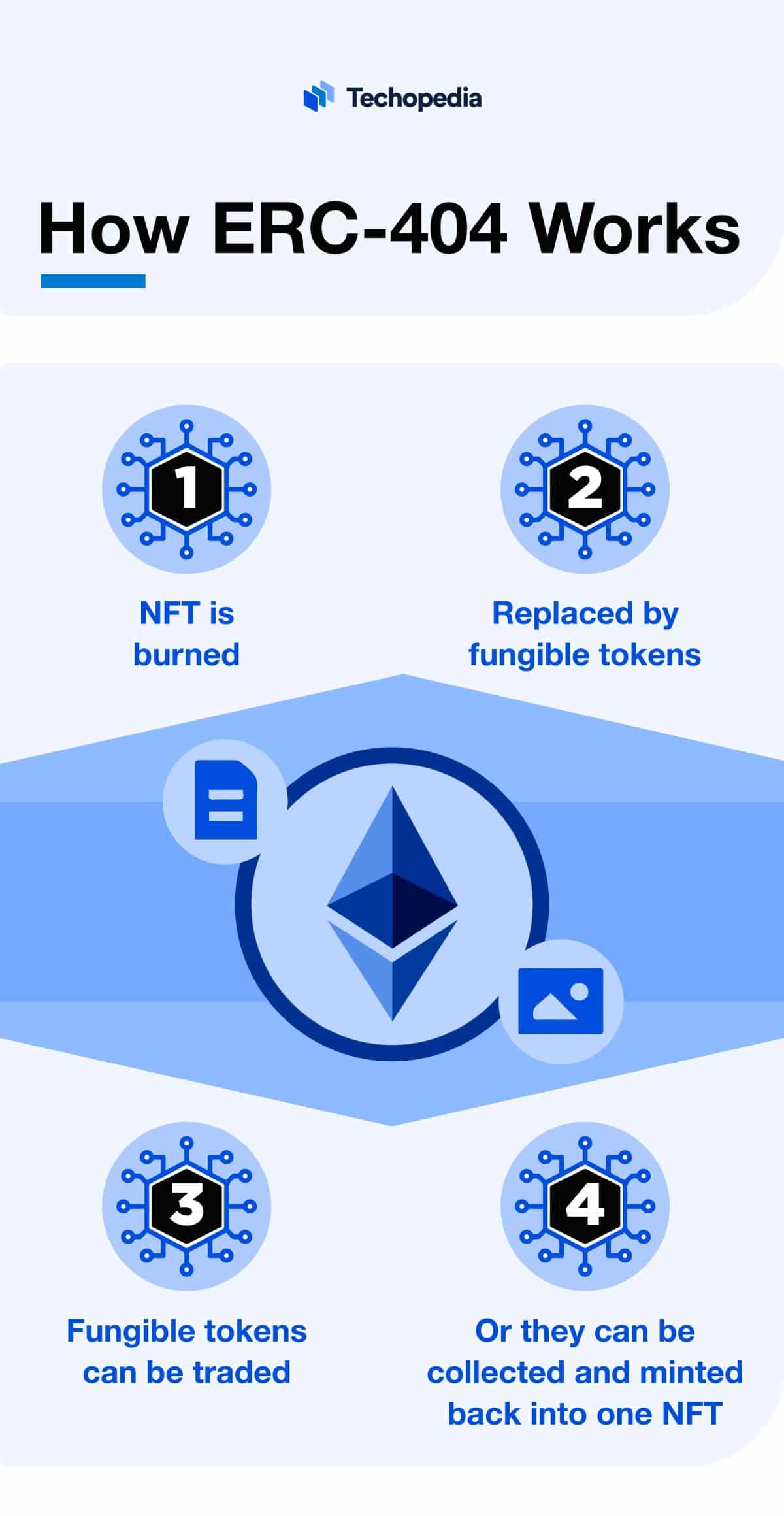 What is ERC-404? Definition, Origin & How It Works Techopedia