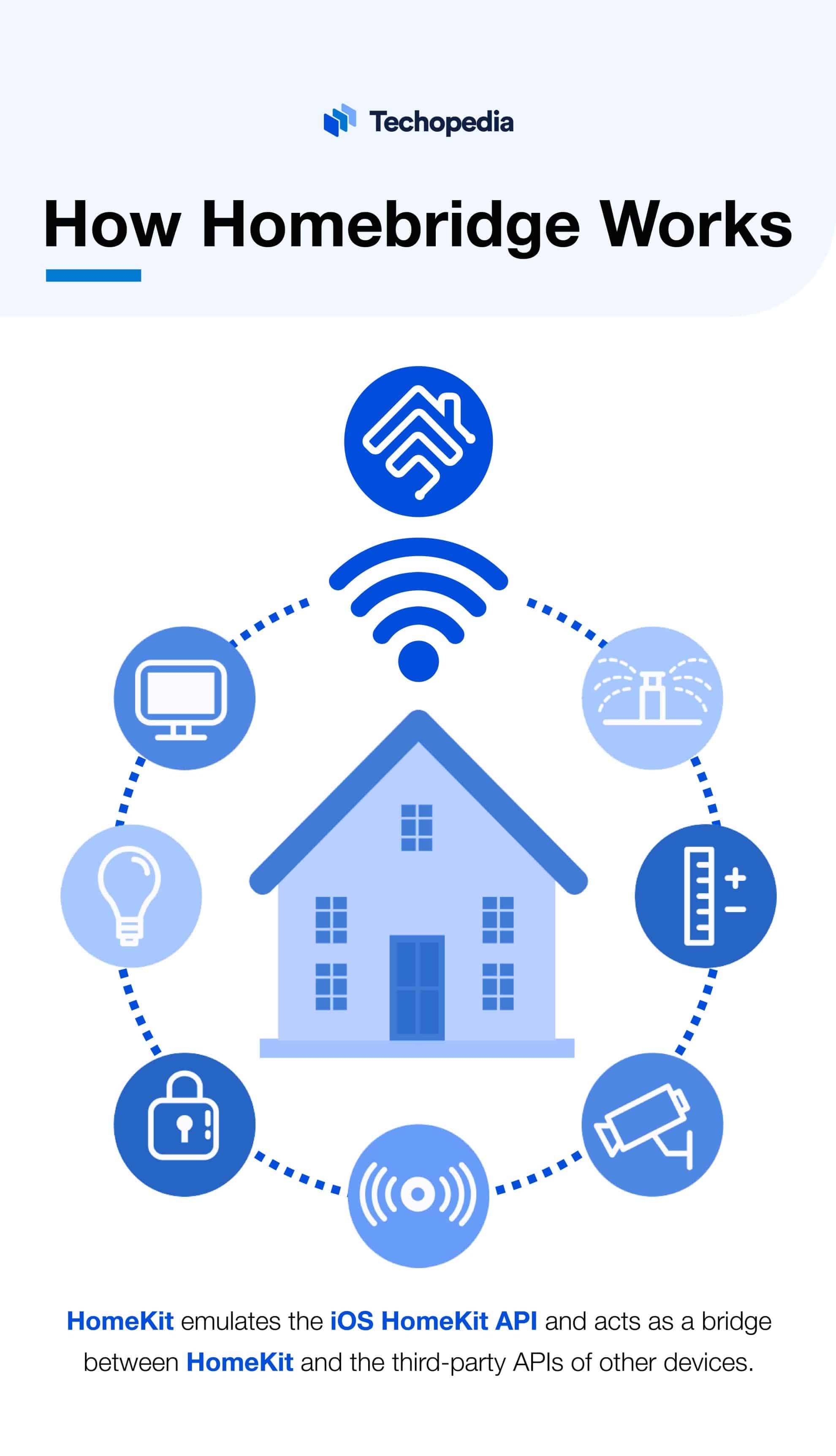 What is Homebridge? Definition, How It Works & Security Techopedia
