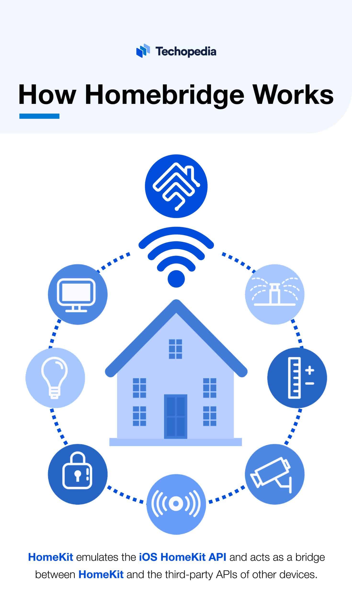 What is Homebridge? Definition, How It Works & Security Techopedia