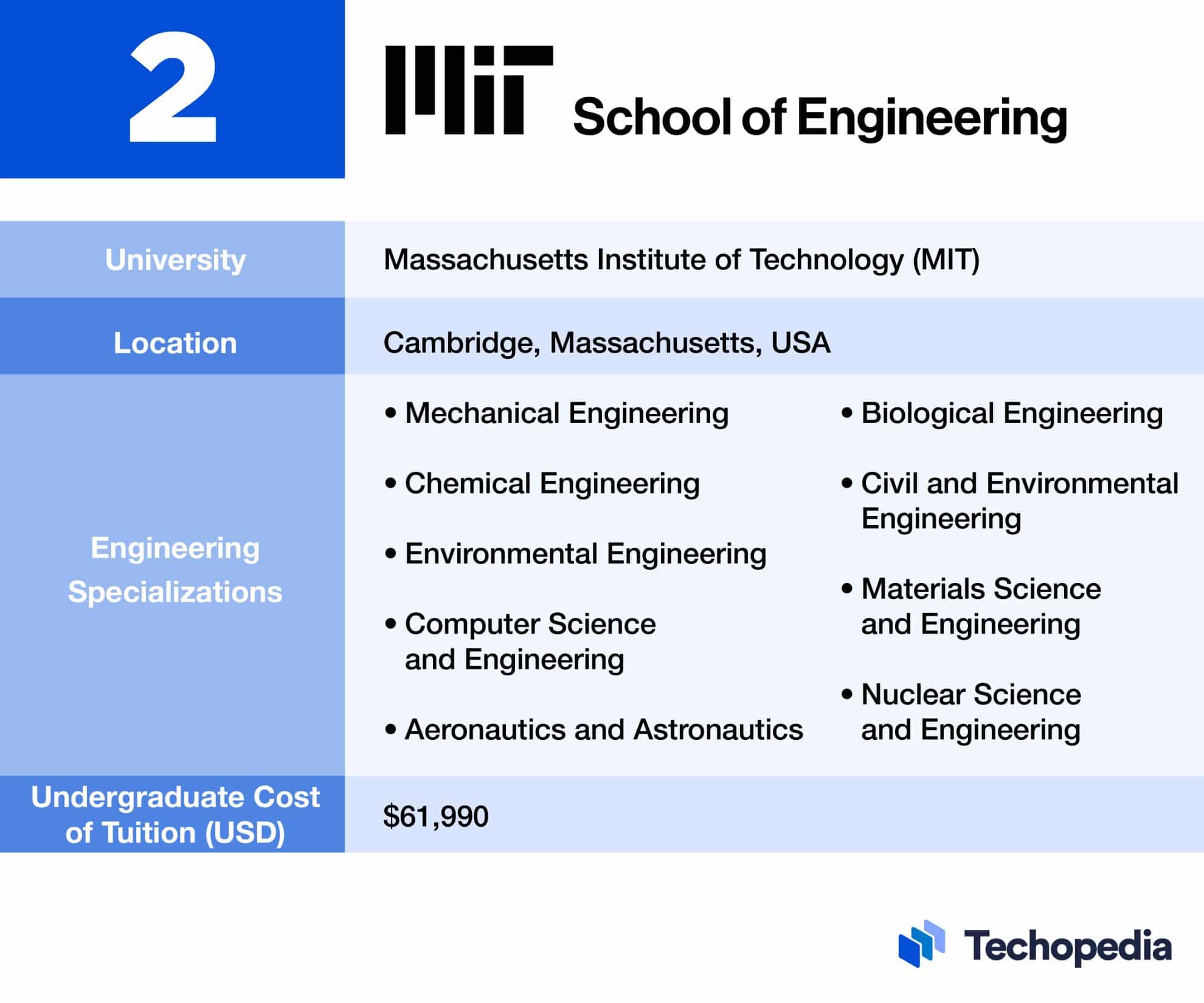 9 Best Engineering Schools in 2024: Pick Yours Techopedia