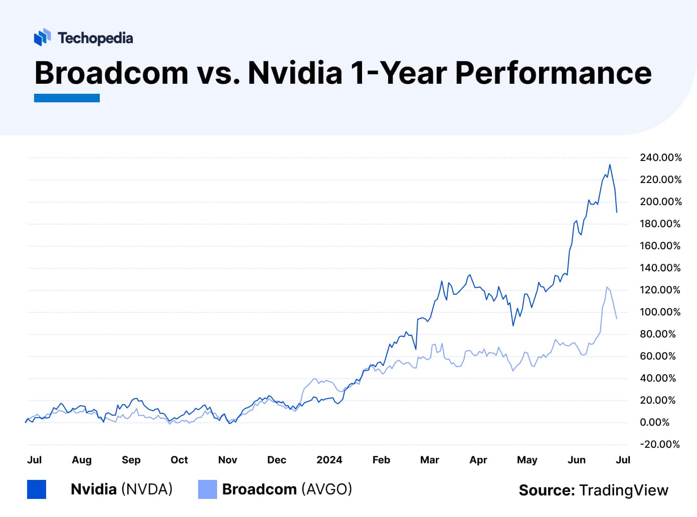 Broadcom Stock Forecast Next 5 Years: Is AVGO a Good Buy? - Techopedia Broadcom Stock Forecast Next 5 Years: Is AVGO a Good Buy? - Techopedia
