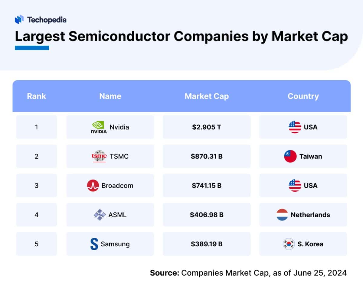 Broadcom Stock Forecast 2024 Free - Sammy Sigrid Broadcom Stock Forecast 2024 Free - Sammy Sigrid