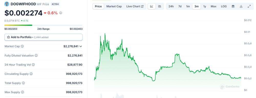 5 Best TON Meme Coins to Buy in 2024