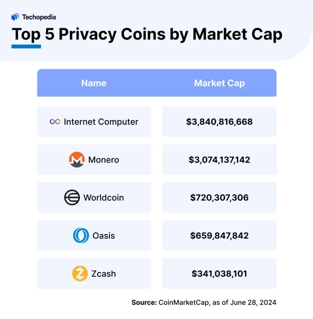 Privacy Coins Anonymity vs. Regulation: Expert Insights - Techopedia