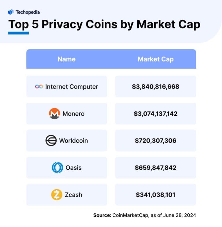 Privacy Coins Anonymity vs. Regulation: Expert Insights - Techopedia