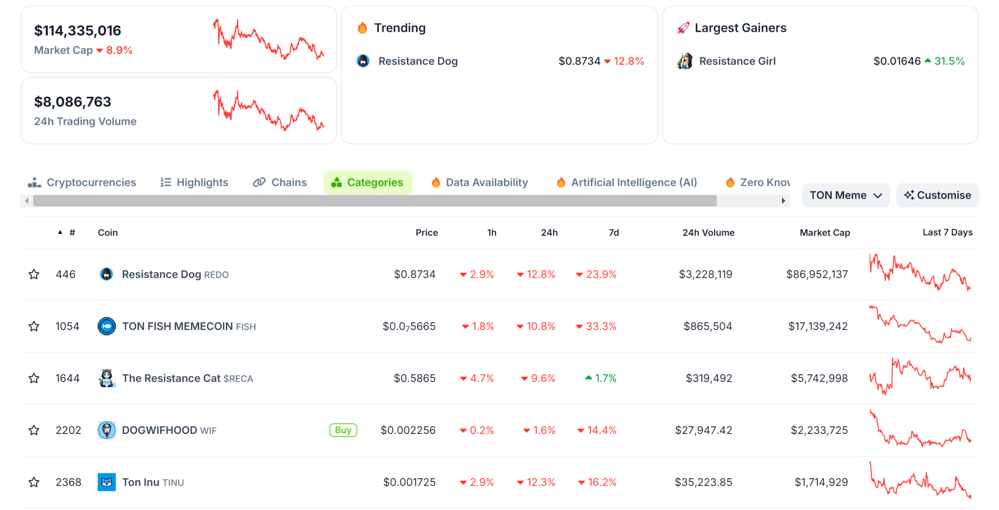 5 Best TON Meme Coins to Buy in 2024