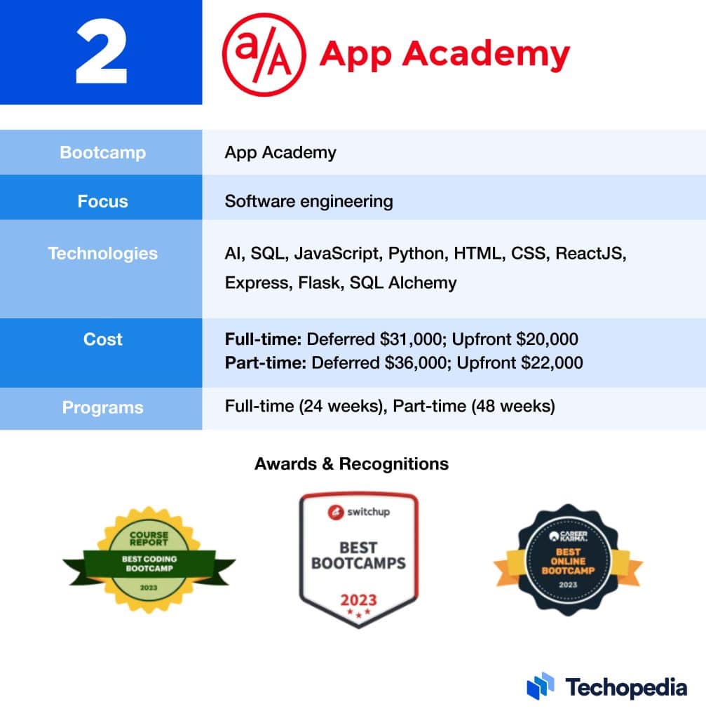 4 Best Coding Bootcamps in 2025: Pick Yours - Techopedia