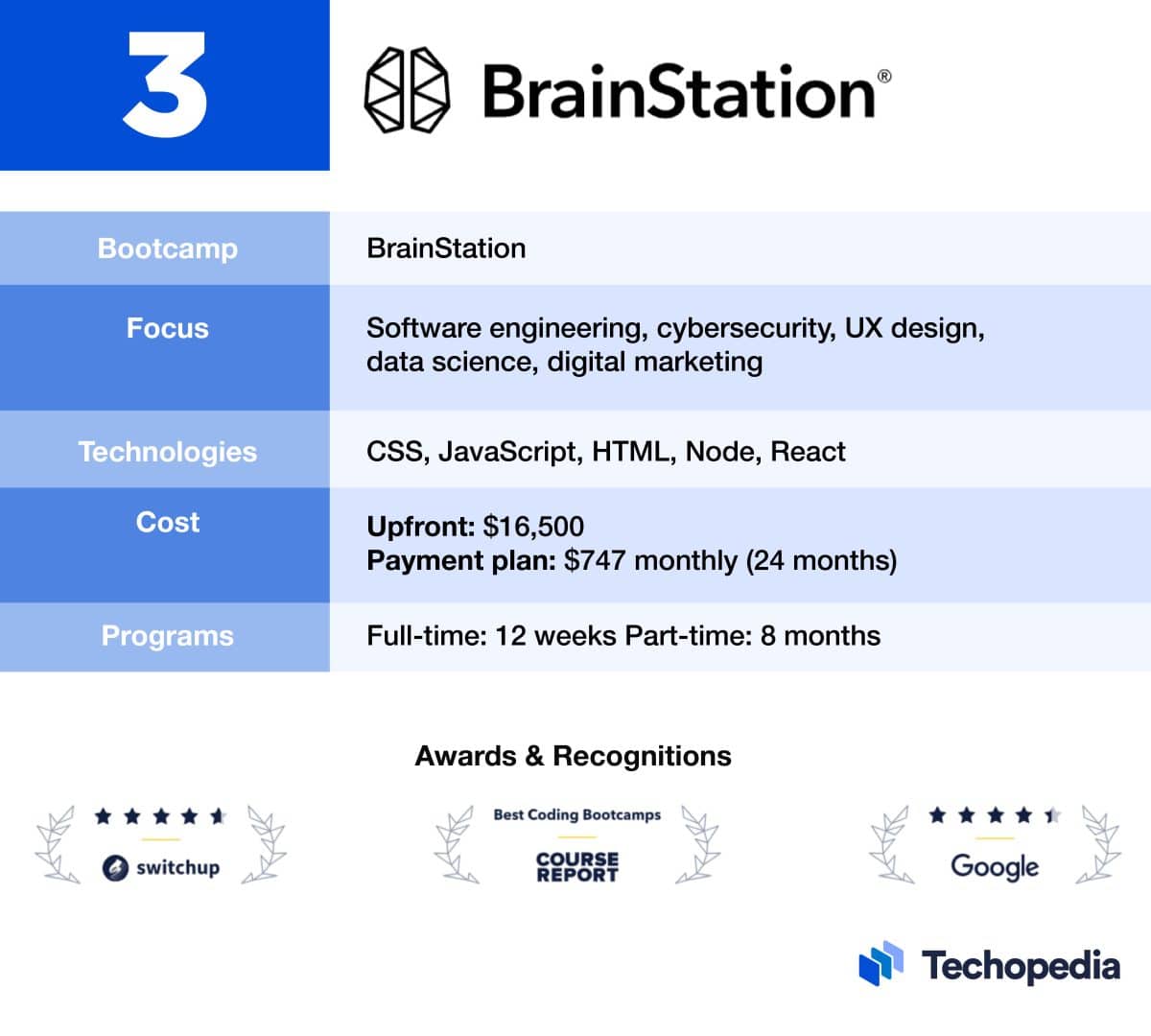 4 Best Coding Bootcamps in 2024: Pick Yours Techopedia 4 Best Coding Bootcamps in 2024: Pick Yours Techopedia